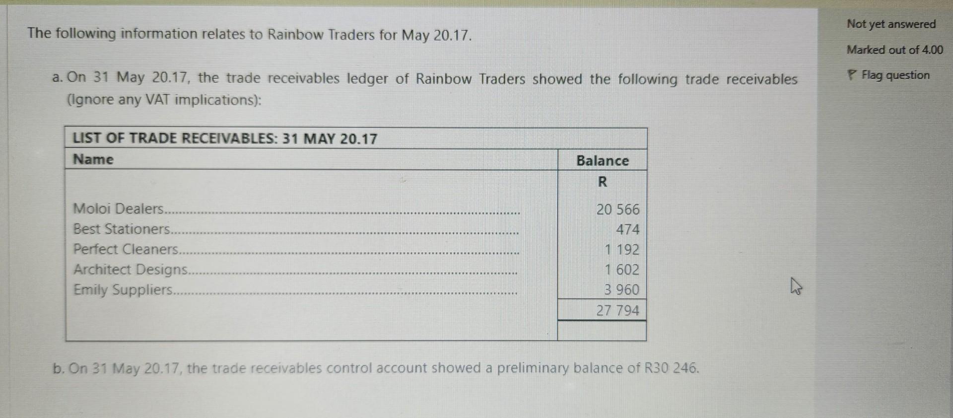 Not yet answered The following information relates to | Chegg.com