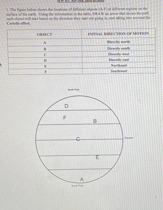 Solved 1. The figure below shows the locations of different | Chegg.com