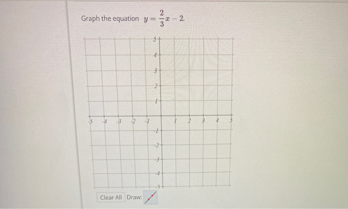 Solved Graph the equation y = 2 - 2. 1 3 2 -D -3 2 - 2 -4 2 | Chegg.com