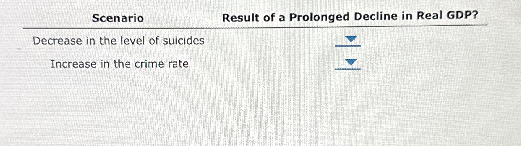 Solved ScenarioResult of a Prolonged Decline in Real | Chegg.com