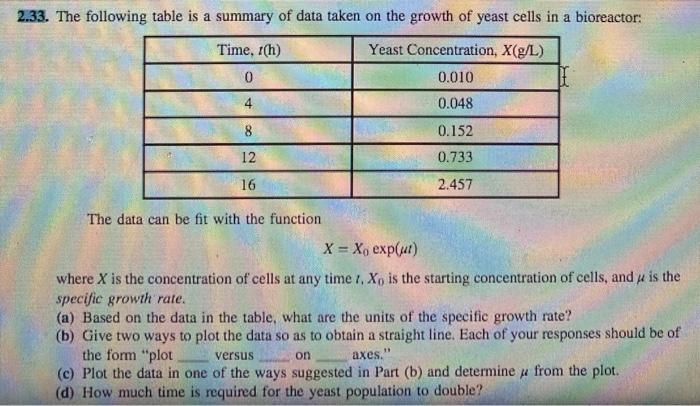 Solved 2.33. The following table is a summary of data taken | Chegg.com