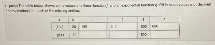 Solved (1 point) The table below shows some values of a | Chegg.com