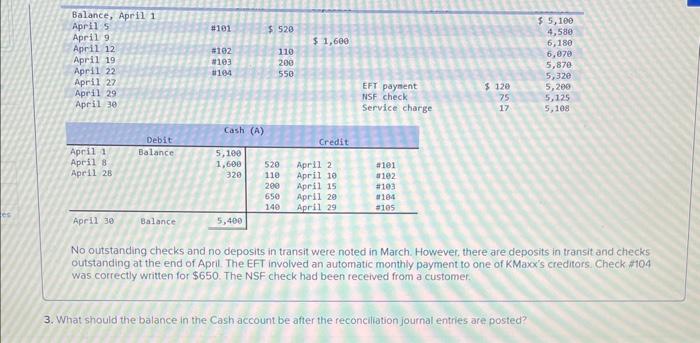 Solved No outstanding checks and no deposits in transit were | Chegg.com