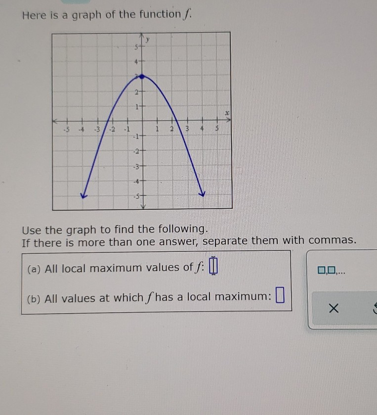 Solved Here is a graph of the functions. - 5 -4 -3-2 1 23 4 | Chegg.com