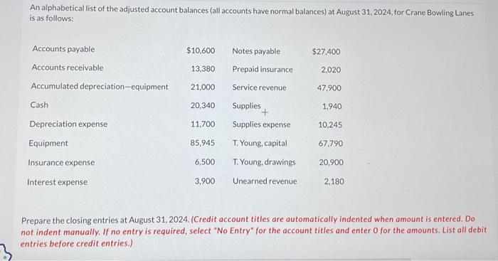 Solved An alphabetical list of the adjusted account balances | Chegg.com