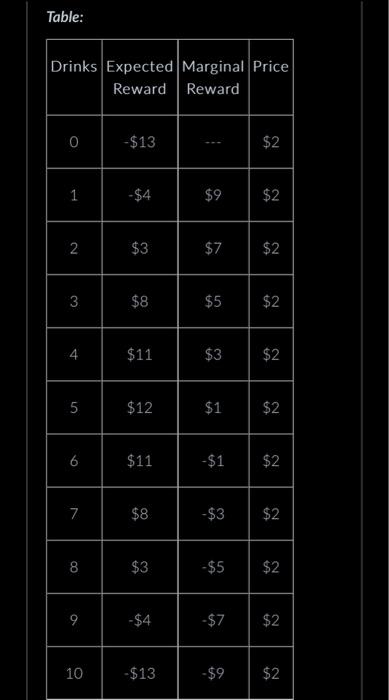 Solved Table: \begin{tabular}{|c|c|c|c|} \hline Drinks & | Chegg.com
