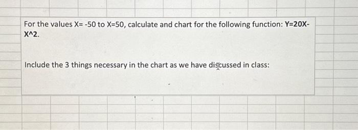 For the values X=−50 to X=50, calculate and chart for | Chegg.com