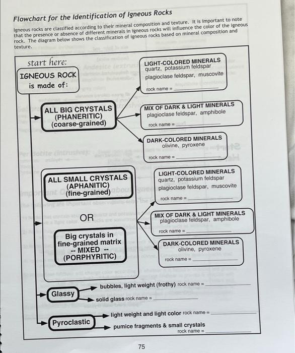 Solved Flowchart for the identification of Igneous Rocks | Chegg.com