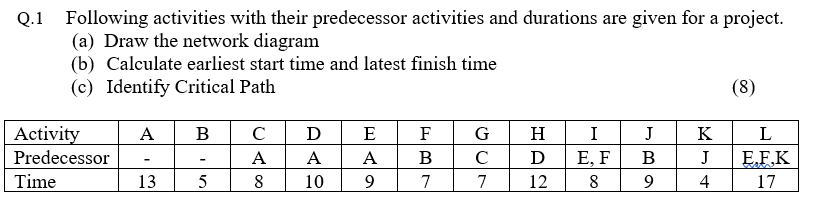 Solved Q. 1 ﻿Following activities with their predecessor | Chegg.com