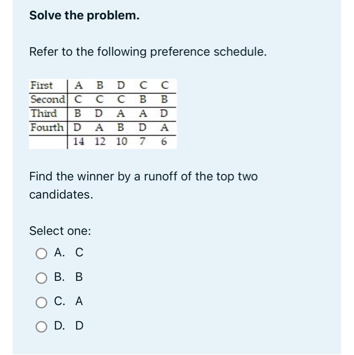 Solved Solve the problem. Refer to the following preference | Chegg.com