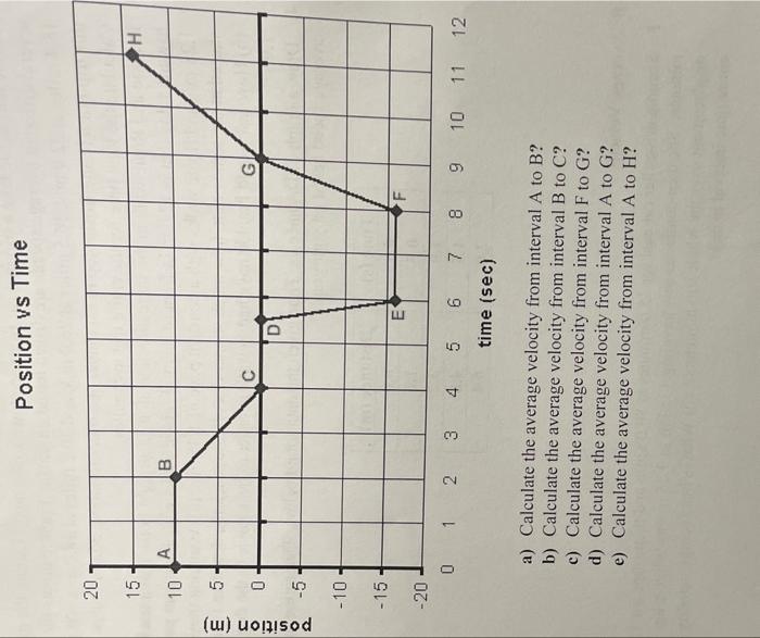 Solved Position vs Time a) Calculate the average velocity | Chegg.com