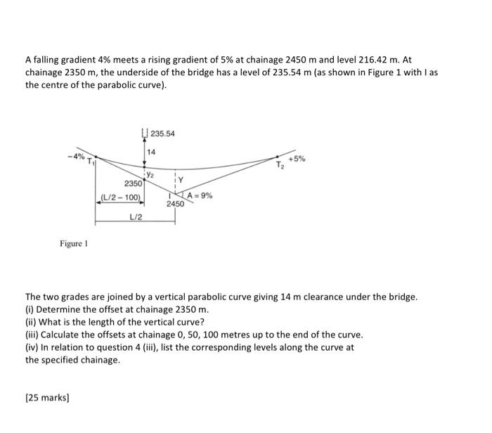 Solved A falling gradient 4% meets a rising gradient of 5% | Chegg.com