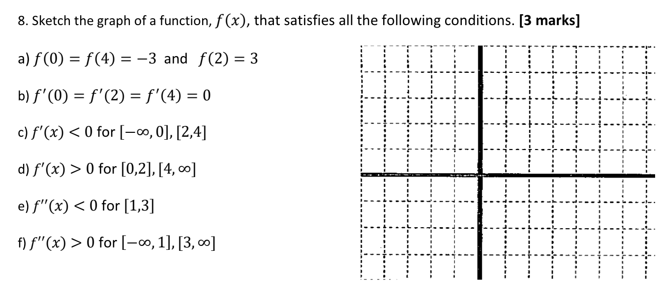 Solved Sketch the graph of a function, f(x), ﻿that satisfies | Chegg.com