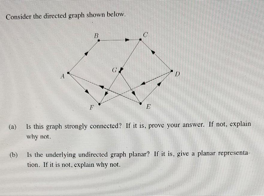 Solved Consider the directed graph shown below. B В E Is | Chegg.com