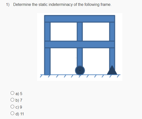 Solved Determine the static indeterminacy of the following | Chegg.com