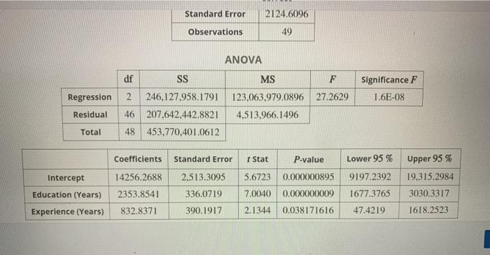 Solved Consider the following computer output of a multiple | Chegg.com