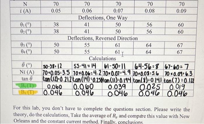 Solved For this lab, you don't have to complete the | Chegg.com