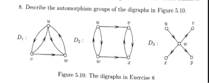 Solved 8. Describe the automorphism groups of the digraphs | Chegg.com