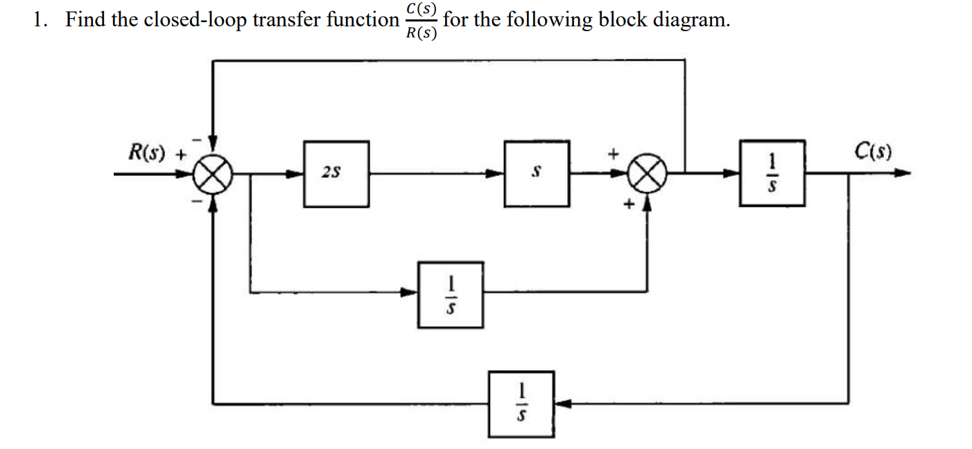 Find the closed-loop transfer function (C(s))/(R(s)) | Chegg.com