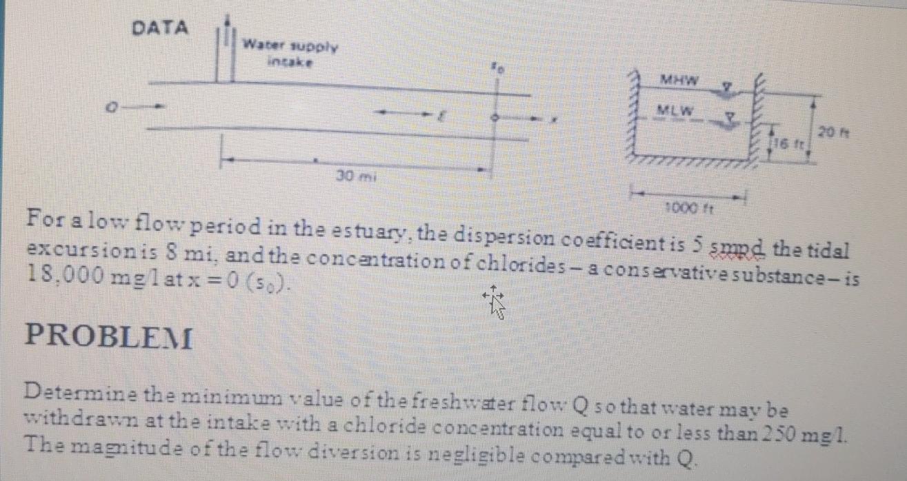 Solved DATA Water supe For a low flow period in the estuary, | Chegg.com