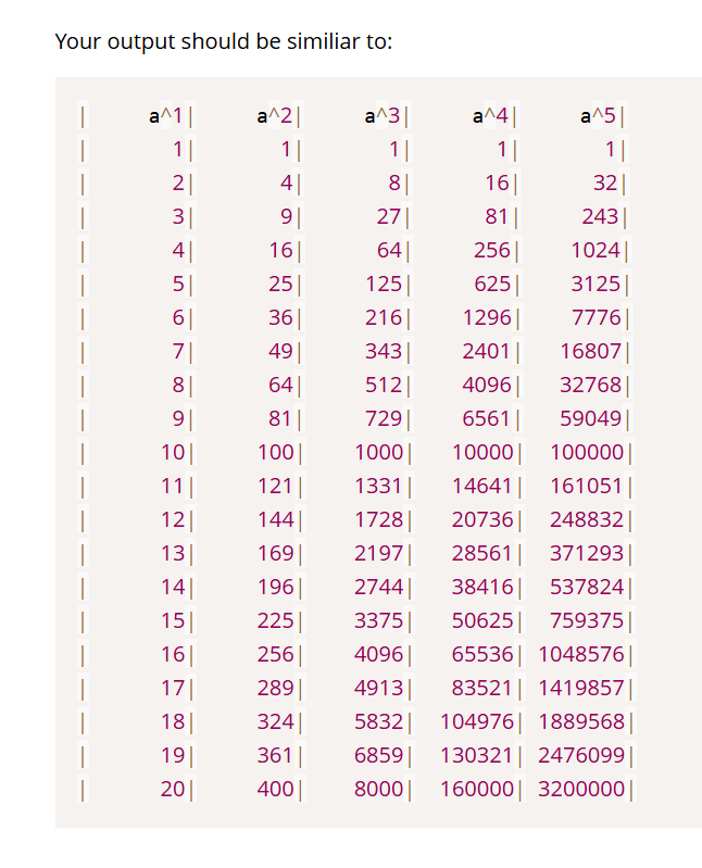 Solved Make a table of powers:Use String Formatting and a | Chegg.com