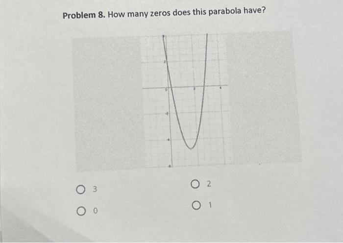 Solved Problem 8. How many zeros does this parabola have? | Chegg.com