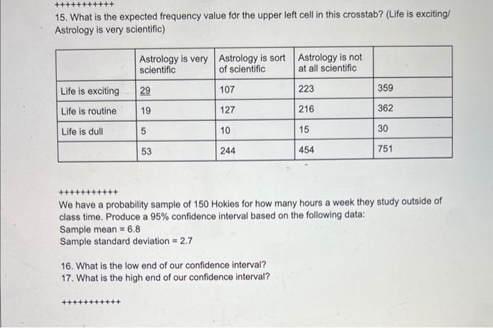Solved 15. What is the expected frequency value for the | Chegg.com
