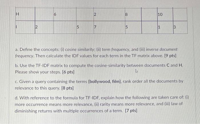 Solved Consider the term frequency table below which | Chegg.com
