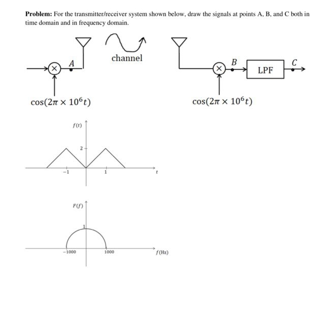 Solved Problem: For the transmitter/receiver system shown | Chegg.com