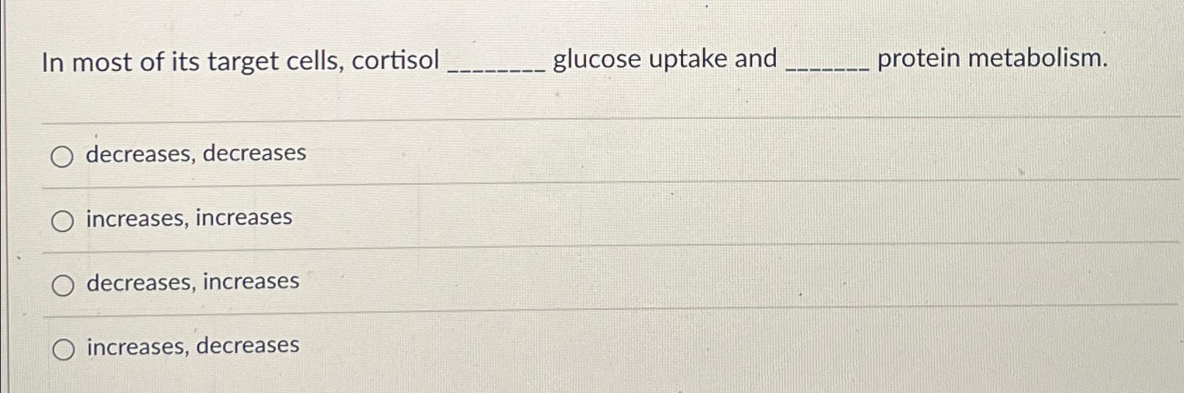 Solved In most of its target cells, cortisol glucose uptake | Chegg.com