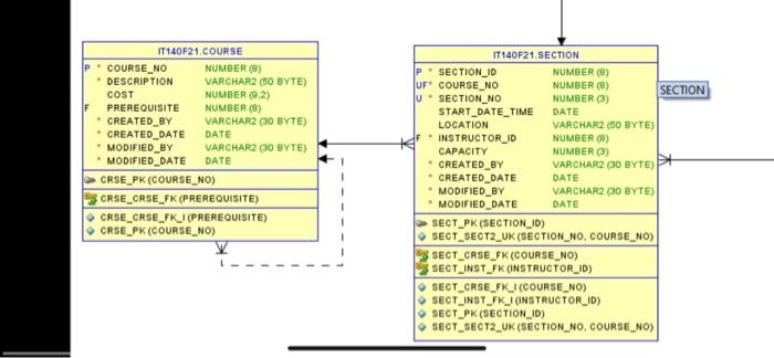 Solved Can somebody help me with question 8 in SQL? I | Chegg.com