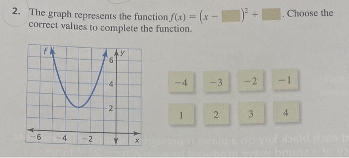 Solved 2. The graph represents the function f(x)=(x−1)2+ | Chegg.com