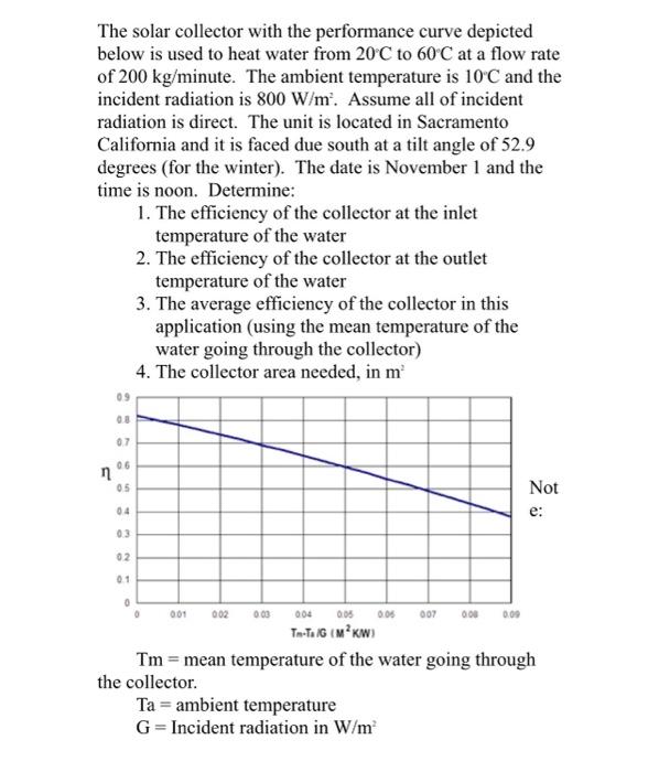Solved The solar collector with the performance curve | Chegg.com