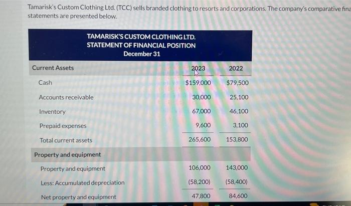 Tamarisk's Custom Clothing Ltd. (TCC) sells branded | Chegg.com