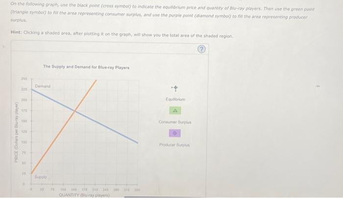 Solved On the following graph, use the black point (cross | Chegg.com