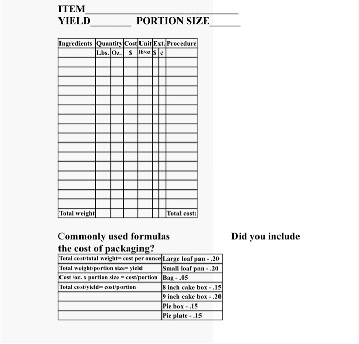Solved ITEM YIELD PORTION SIZE Ingredients Quantity Cost | Chegg.com