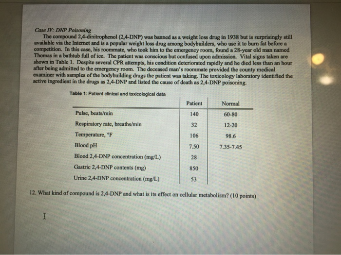 Solved Case IV: DNP Poisoning The compound 2,4-dinitrophenol | Chegg.com
