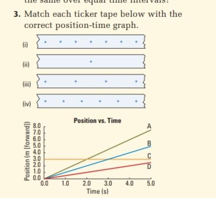 Solved 3. Match each ticker tape below with the correct | Chegg.com