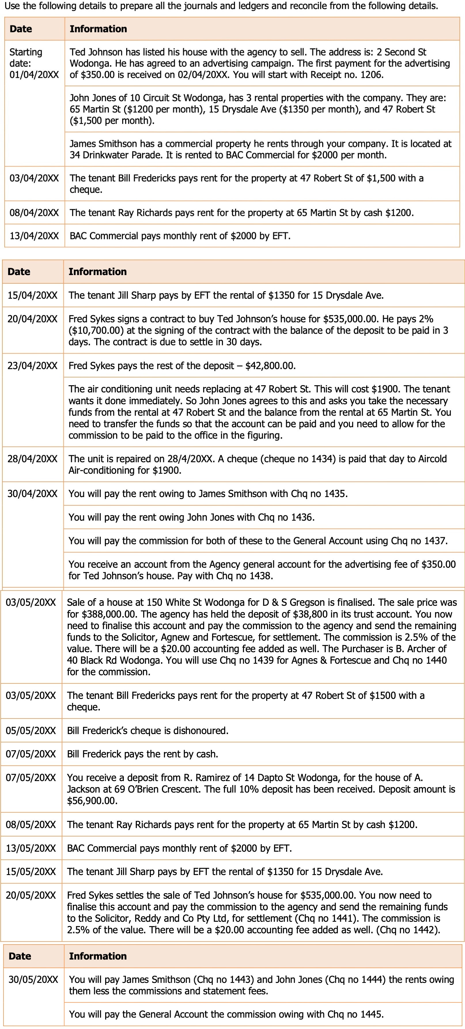 Solved Task InstructionsThe project is ﻿made up of ﻿five | Chegg.com