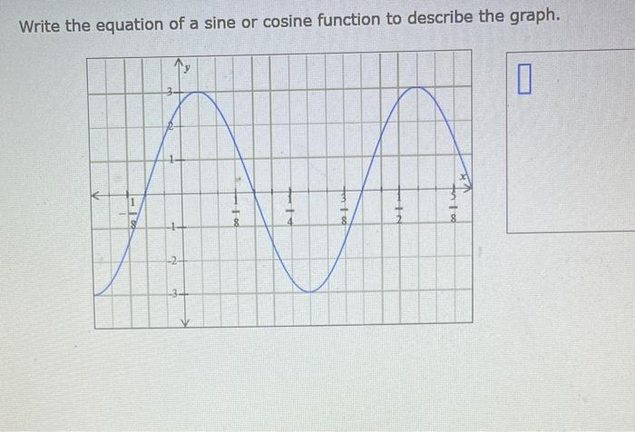 Solved Write the equation of a sine or cosine function to | Chegg.com