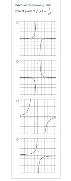 Solved f(x)=x31? | Chegg.com