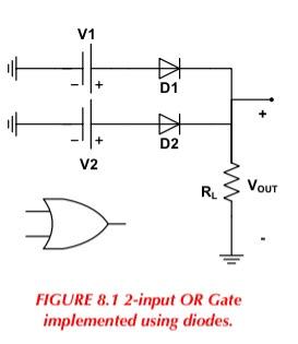 Solved Generate TT's for AND, OR, NAND, and NOR gates (2) | Chegg.com
