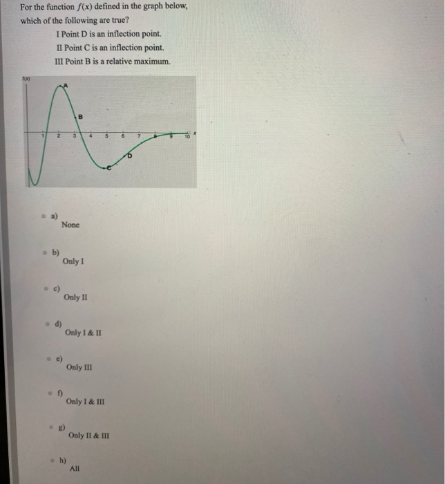 Solved A function (x) satisfies the following conditions: f | Chegg.com