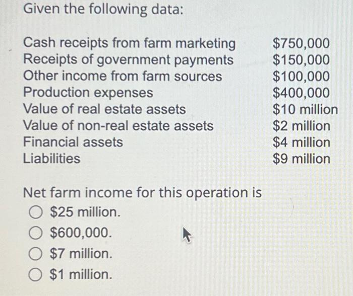 Solved Given the following data: Cash receipts from farm | Chegg.com