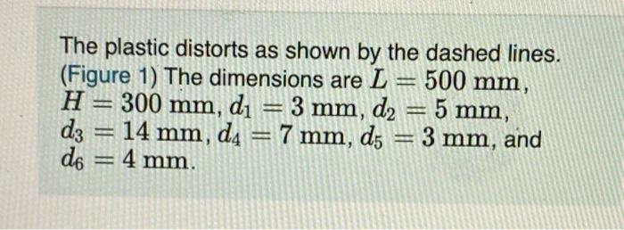 Solved The plastic distorts as shown by the dashed lines. | Chegg.com