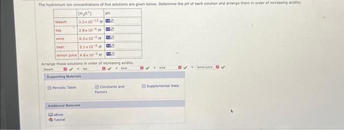 Solved Additional Materials efoop. Tulorial | Chegg.com