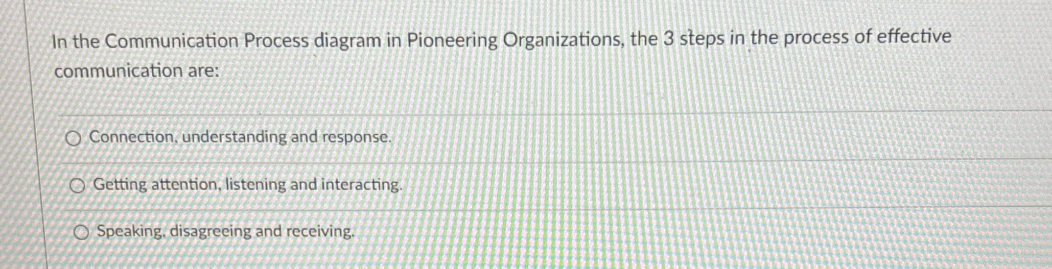 Solved In the Communication Process diagram in Pioneering | Chegg.com