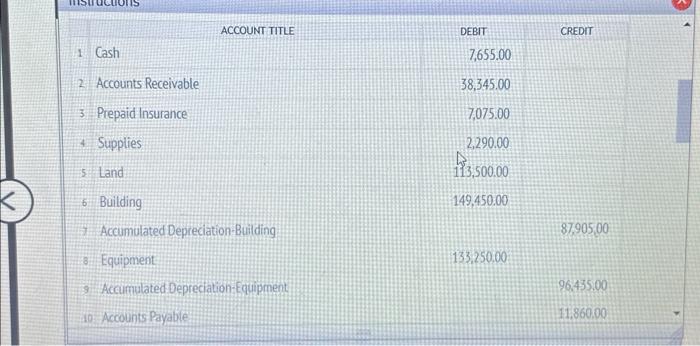 Solved \begin{tabular}{|c|c|c|c|} \hline & ACCOUNT TIILE & | Chegg.com