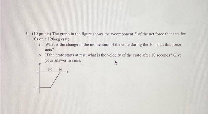 Solved 5. ( 10 points) The graph in the figure shows the | Chegg.com
