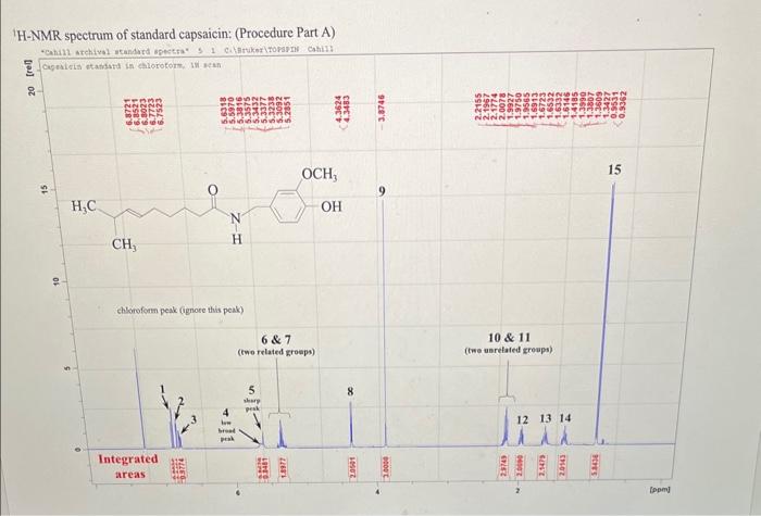 Solved 1 H-NMR spectrum of standard capsaicin: (Procedure | Chegg.com